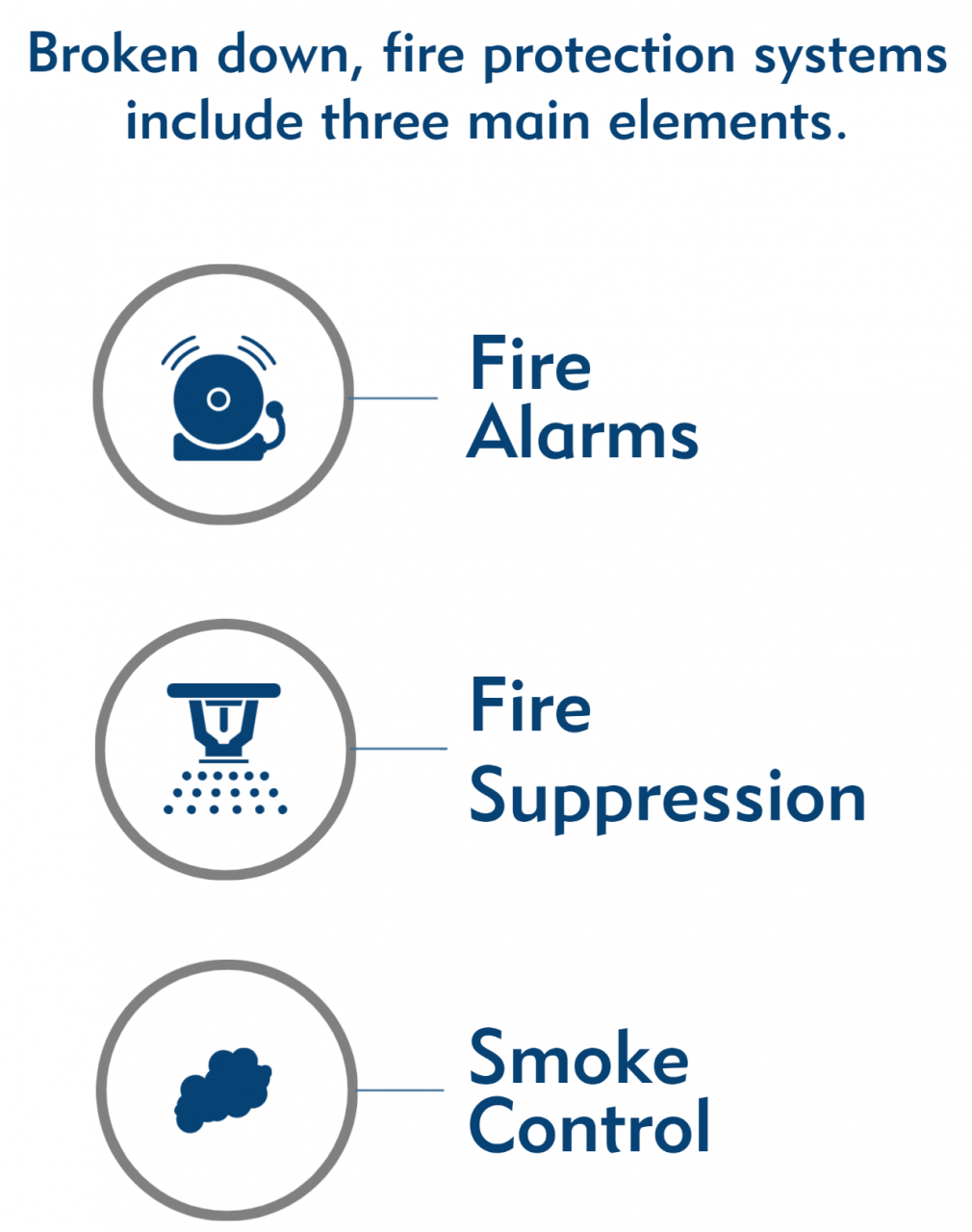 What is Fire Protection Engineering? - Alvine